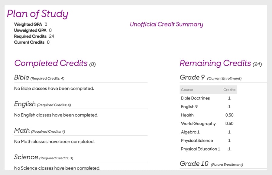 Abeka Homeschool Dashboard