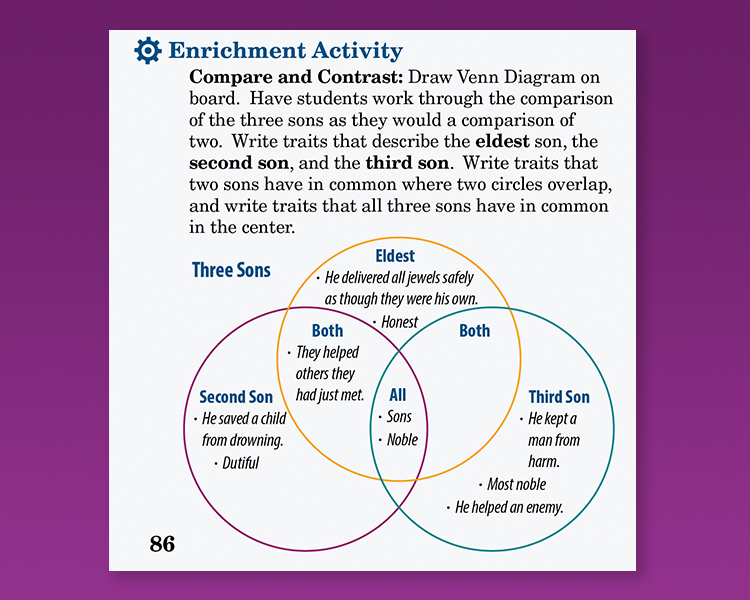 Christian School Elementary New Products